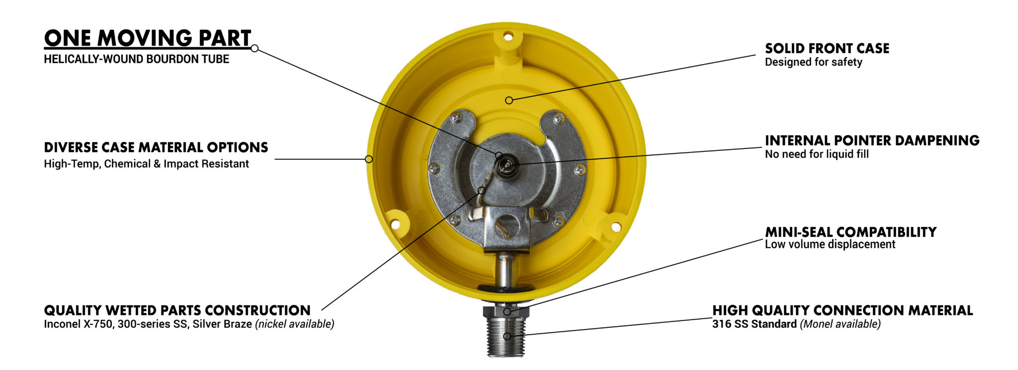 Gauges on Welded Diaphragm Seals - Cameron Instruments